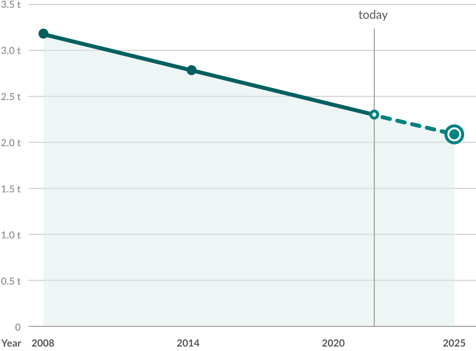 City of Reno Public Portal